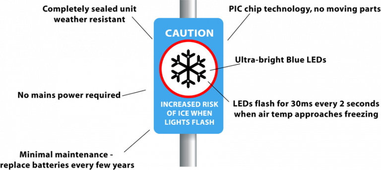 Traffic Management and Road Signs - PFI Sign Solutions
